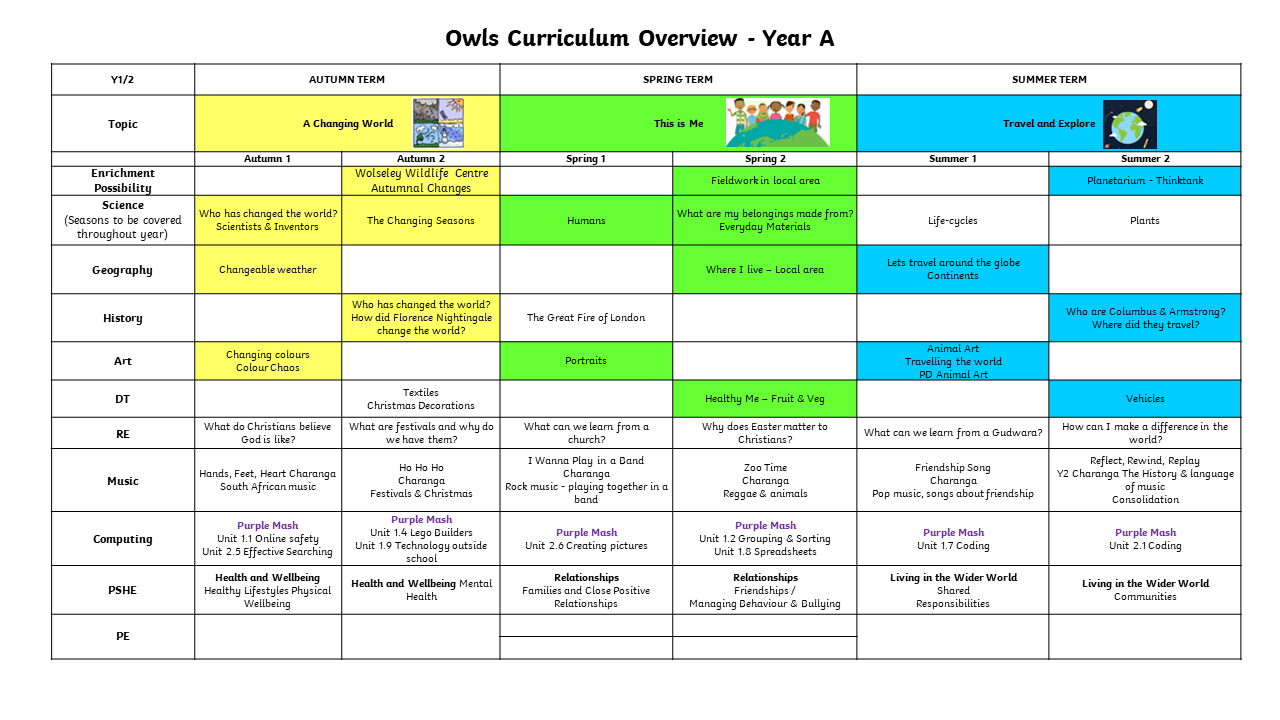 Owls Learning - Year 1 & Year 2 - St Leonards COFE First School