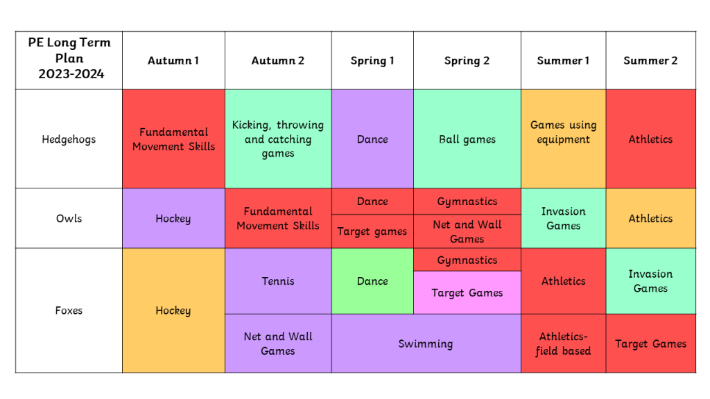 PE & Sport - St Leonards COFE First School